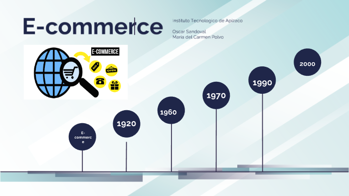 Historia del E-commerce by carmen polvo on Prezi