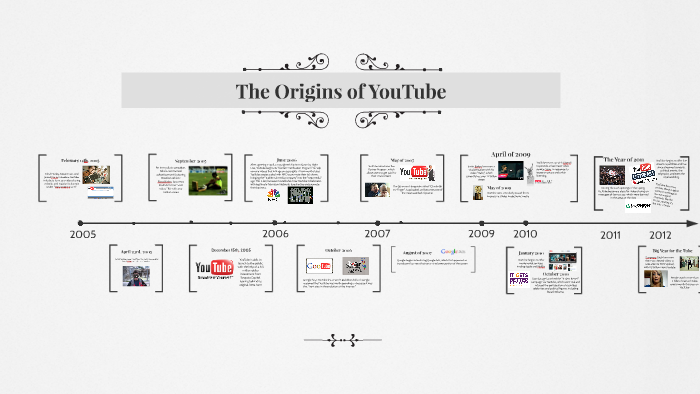 A Brief History of Youtube by Thomas Bretz on Prezi