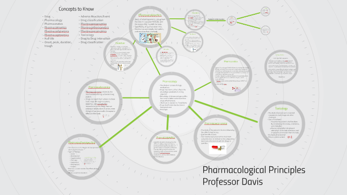 Pharmacological Principles by Kristie Collins on Prezi
