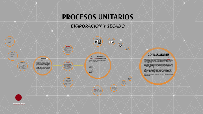PROCESOS UNITARIOS by Andres Gonzalez on Prezi