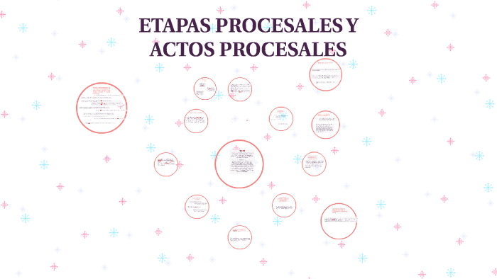 ETAPAS PROCESALES Y ACTOS PROCESALES by Abraham García Lomelí on Prezi