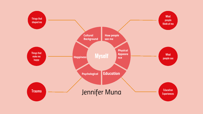 Philosophy Concept Map by 4 Jennifer - Chen Muna on Prezi