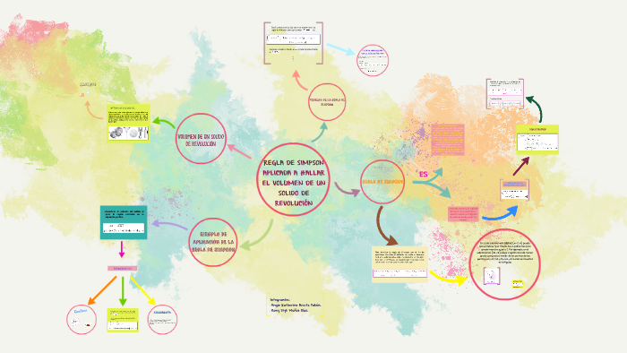 Regla de Simpson aplicada al Volumen by Angie Acosta Pabón on Prezi