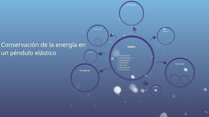 Análisis del movimiento de un péndulo elástico by Natalia Campos Parra ...