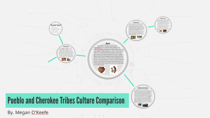 American Indian Culture Comparison by Megan O'Keefe on Prezi