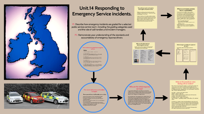 Unit.14 Respionding to Emergency Service incidents. by Ashim Gharti on ...
