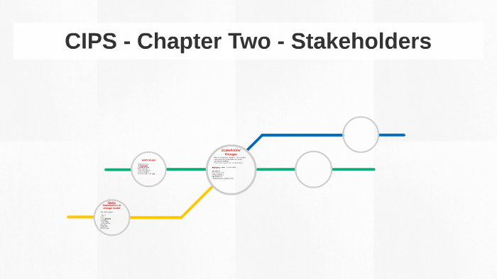 CIPS - Chapter Two - Stakeholders by Bethany Thompson on Prezi