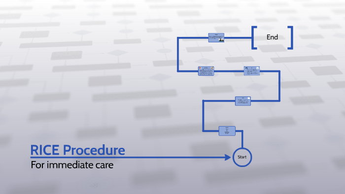 RICE Procedure by Alexis Bujtas on Prezi