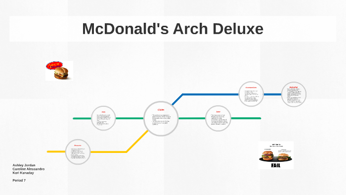 McDonald's Arch Deluxe by Ashley Jordan on Prezi