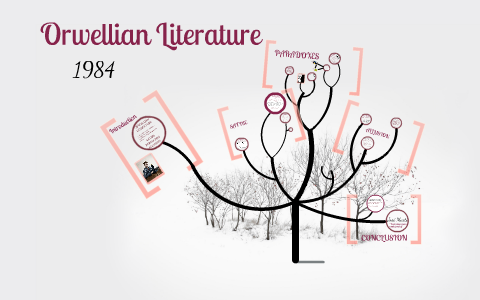 Orwellian Literature by Sam Wong on Prezi