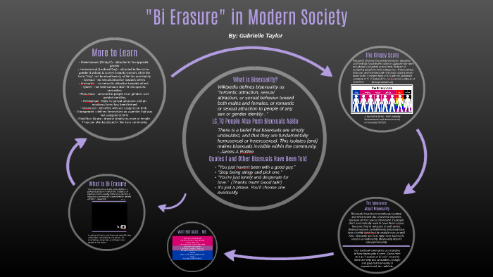 Bi Erasure by Gabrielle Taylor on Prezi