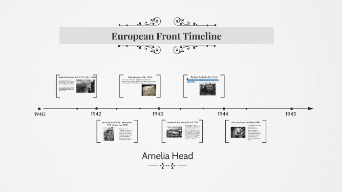 European Front Timeline by Amelia Head on Prezi