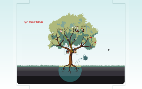 Spanish- Family Tree by Marisa Macias on Prezi