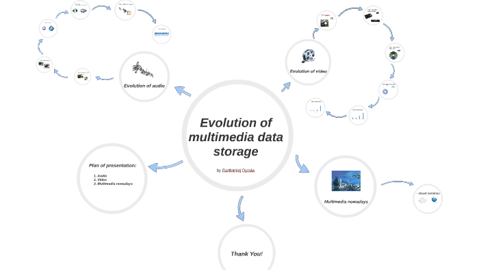 Evolution of multimedia by Bartłomiej Dyrała on Prezi