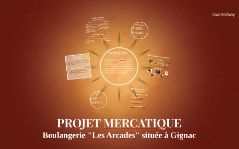 PROJET MERCATIQUE by Anthony Diaz on Prezi