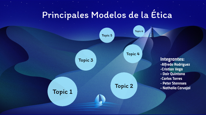 Principales Modelos de la Ética by 0452020028 NATHALIA ANDREA CAR ...