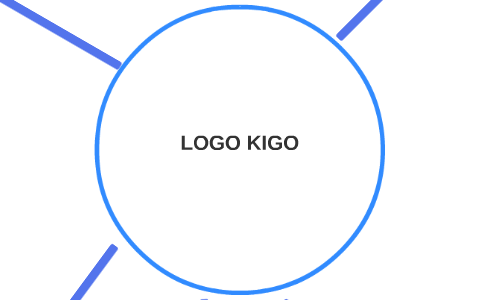 LOGO KIGO by ADRAST JULIEN on Prezi