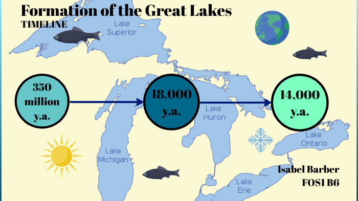GREAT LAKES FORMATION by Isabel Barber on Prezi