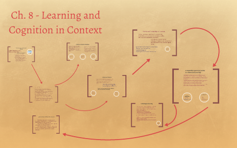 Basic Assumption of Contextual Theories by Alexis Bennett on Prezi