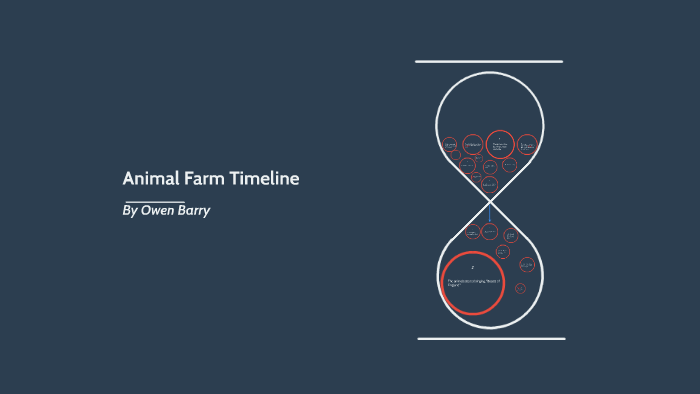 Animal Farm Timeline by Owen Barry