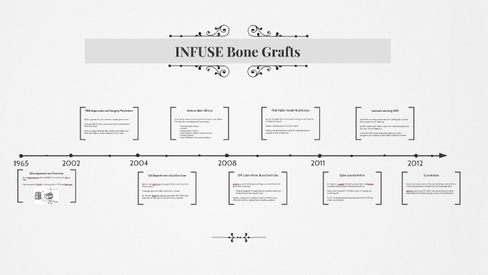 INFUSE Bone Grafts by Marta Bandres on Prezi
