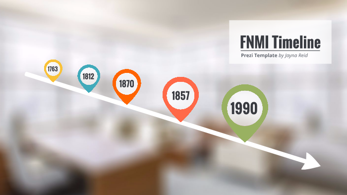 The History of FNMI People by Jayna Reid on Prezi