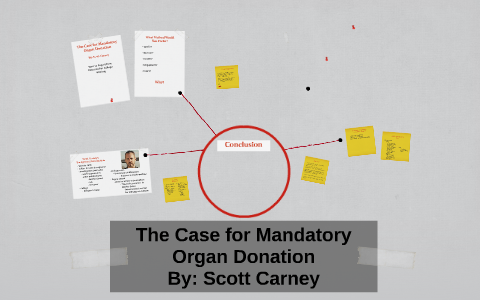 The Case for Mandatory Organ Donation by Group 4 Ms. Buxton on Prezi