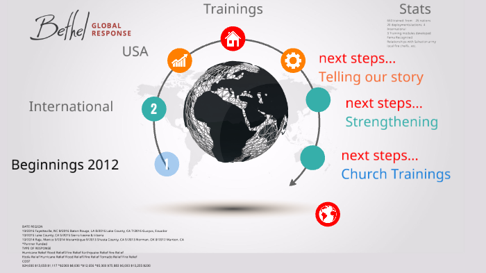 BGR History by Kirk schauer on Prezi