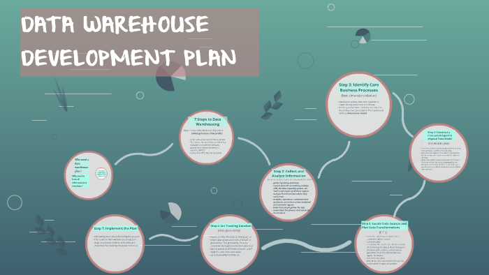 DATAWAREHOUSE DEVELOPMENT PLAN by anmol muku on Prezi