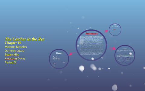 The Catcher in the Rye Chapter 10 by suzan kilic on Prezi