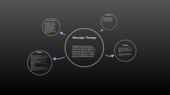 Glycogen Resynthesis by Scott Carsten on Prezi