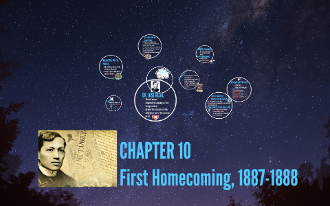 LIFE OF RIZAL: CHAPTER 10 by Kevin Hernandez on Prezi