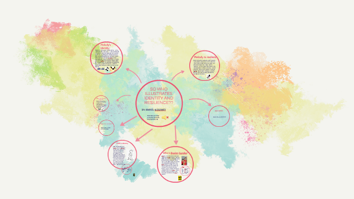 SO WHO ILLUSTRATES IDENTITY AND RESILIENCE?? by Rachel Mulvaney on Prezi