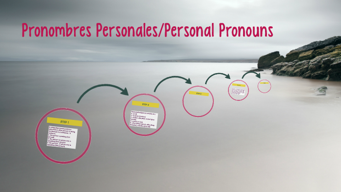 Pronombres Personales/Personal Pronouns by lourdes laguna