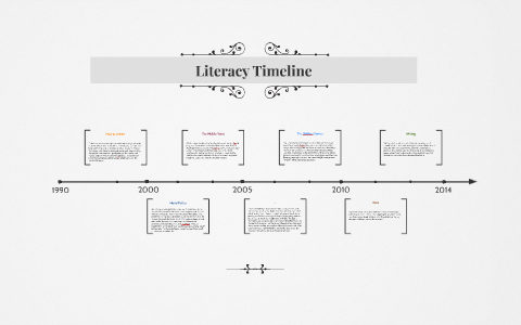 Literacy Timeline by on Prezi