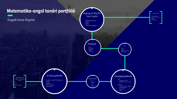 Matematika-angol tanári portfólió by Anita Szegedi on Prezi