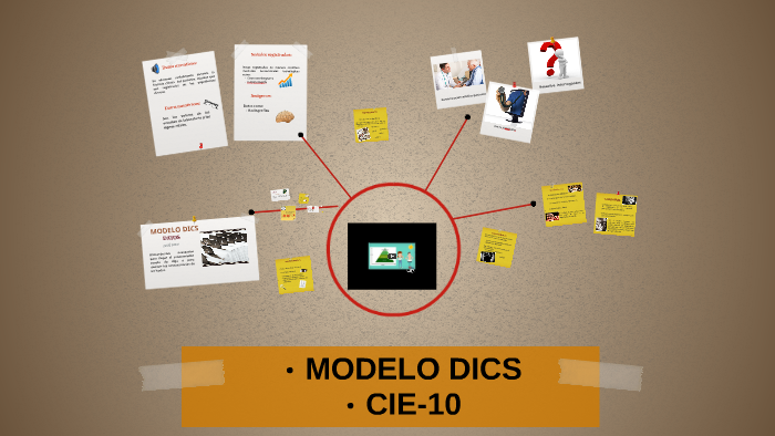 MODELO DICS by Andrea Yoselin Franco Franco on Prezi