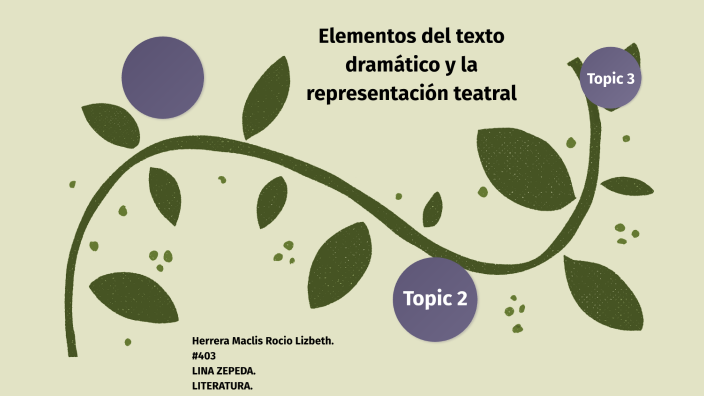Elementos del texto dramático y representación teatral by Rocio Herrera ...