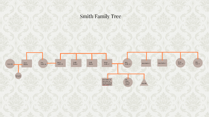 Smith Family Tree by Sushant Sherwal on Prezi