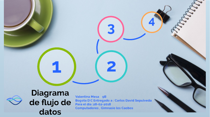 Diagrama de flujo de datos by valentina mesa on Prezi