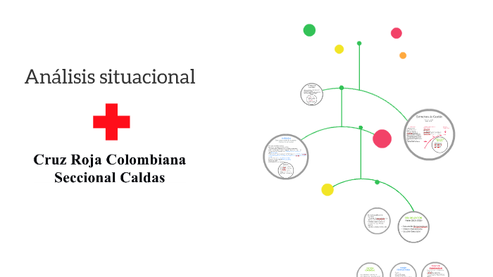 Análisis situacional de la Cruz Roja Colombiana Seccional Ca by Sharim ...