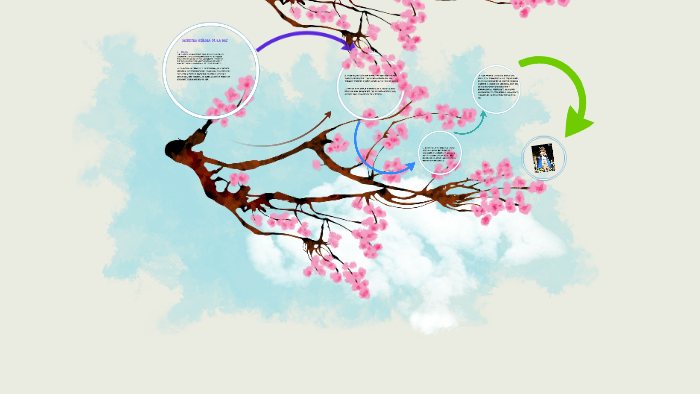 Nuestra señora de la paz by Camila Condori Caro on Prezi