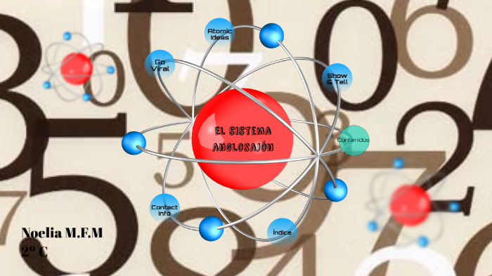 El sistema anglosajón by La Maruja on Prezi