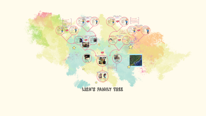 Lisa's Family Tree by Lisa Hsieh on Prezi
