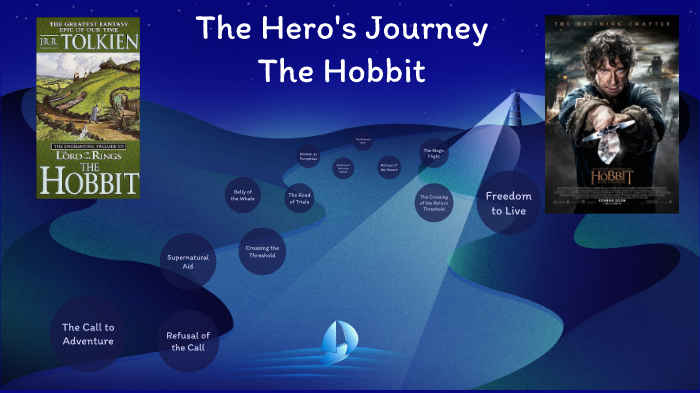 The Hero's Journey The Hobbit by Andrew Blake on Prezi