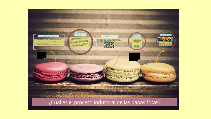 Papas fritas by Elena Bruzzi on Prezi