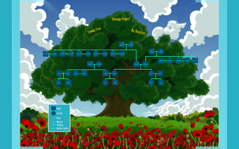 Family Tree Biology Project by Ilaya Los on Prezi