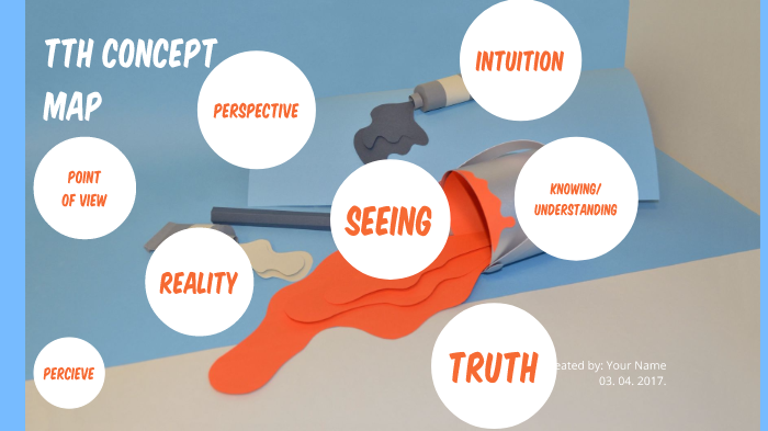 TTH Concept Map by Christian Bell on Prezi