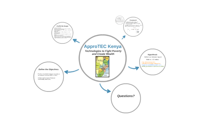 ApproTEC Kenya: by Shauna Aron on Prezi