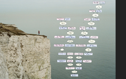 Robert's Family Tree by on Prezi